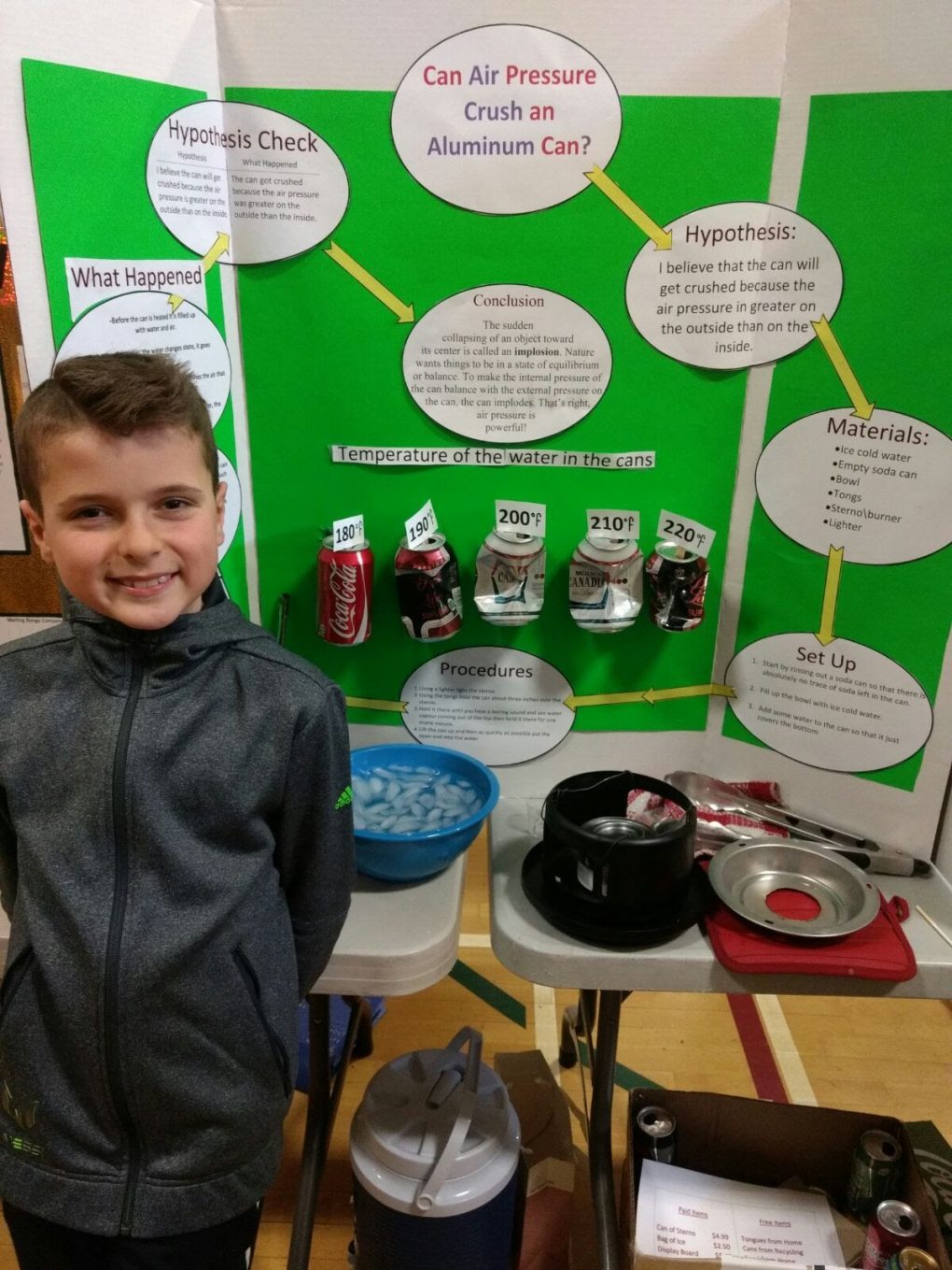 Doing Imaginative Education Without Knowing It: Science Fair – imaginED
