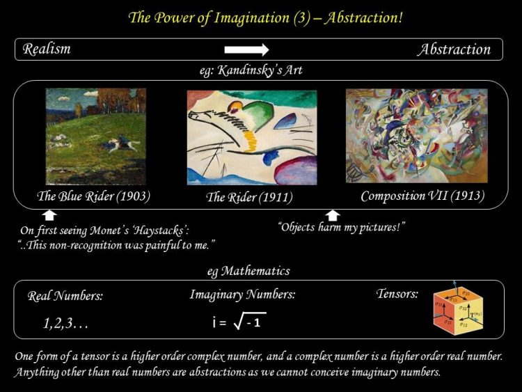 The Power of Imagination (II): Abstractions, Analogy & Metaphor – imaginED
