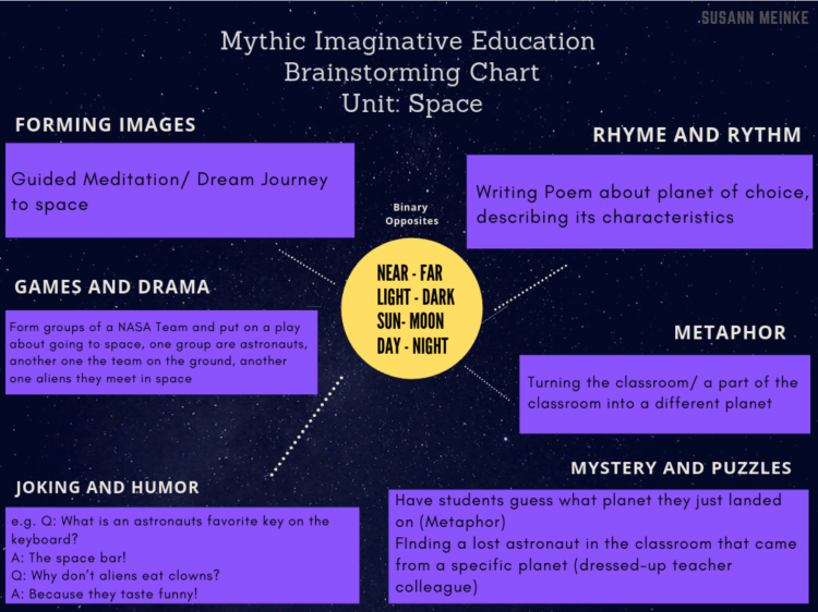 Room for More: A Future-Teacher’s Outlook on Imaginative Education ...
