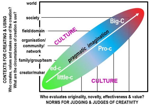 Making Sense of a Day in The Life of My Imagination (Part 3): Why ...