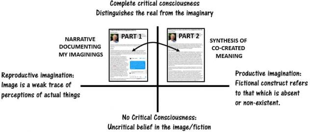 Making Sense of a Day in The Life of My Imagination (Part 2) – imaginED